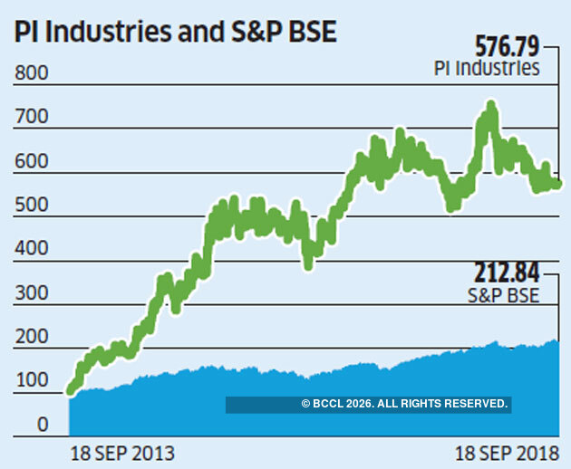 R&D expenses: 7 stocks which have the highest upside potential over ...