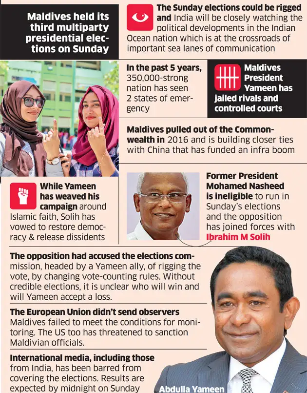Maldives: An island nation threatened by politics - The Economic Times