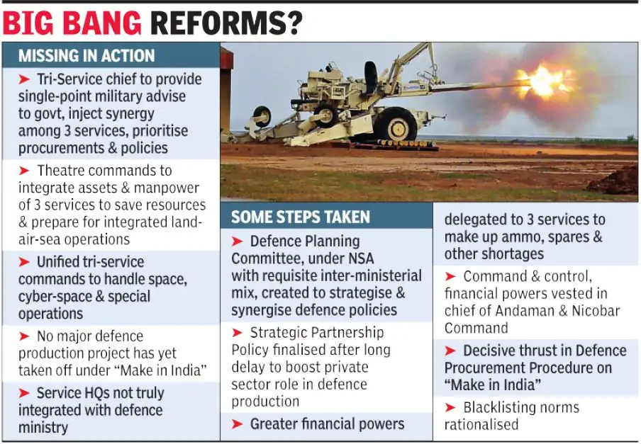 Indian military: Unified tri-Service agencies to handle cyberspace ...