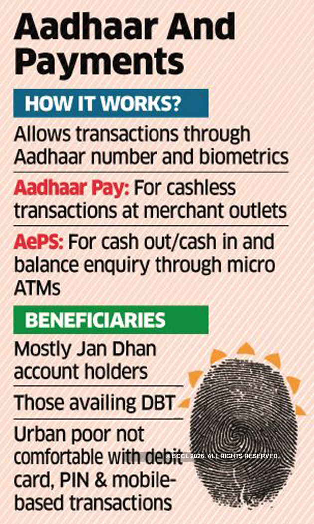 Aadhaar Pay | Digital payments: Aadhaar Pay faces uncertain future