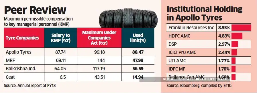 Neeraj Kanwar: Apollo Tyres promoters’ compensation close to ceiling ...