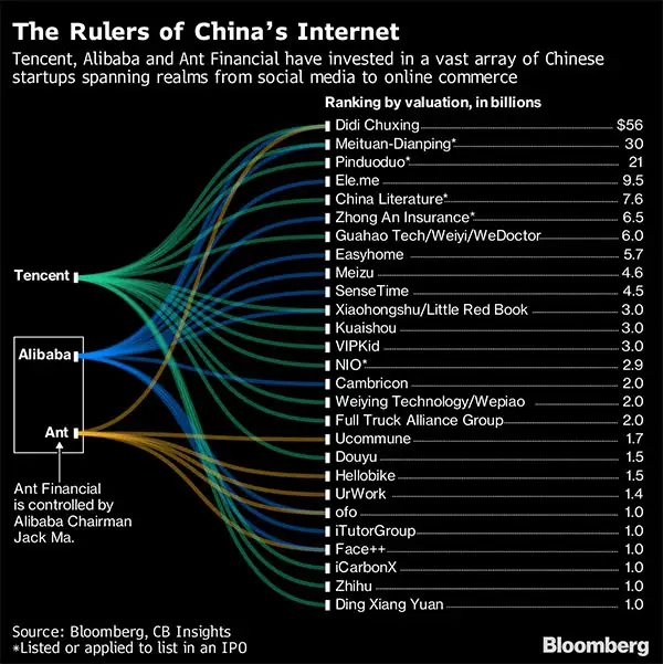 35-year-old unknown creates the world's most valuable startup - The ...