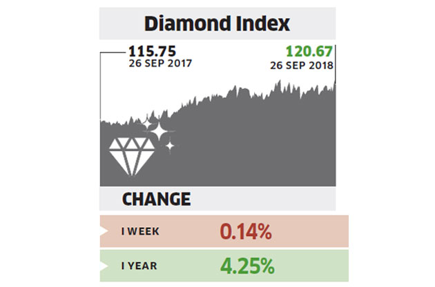 Alternative investment returns monitor: For the week ending September ...