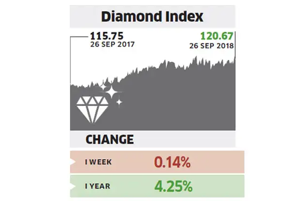 Alternative investment returns monitor: For the week ending September ...