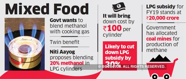 Govt plans blending of Methanol with LPG to cut subsidy bill by 30% ...
