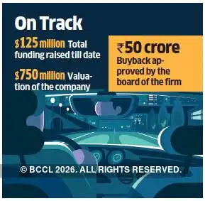 Droom: Droom raises $30 million in fresh funding round - The Economic Times