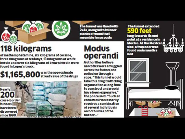 smuggling: What's beneath the US-Mexico border? A 22-ft deep drug ...