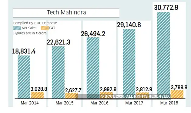 How Satyam and Maytas followed different trajectories after being ...