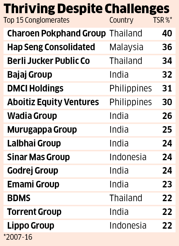 In India, conglomerates must hone that edge - The Economic Times