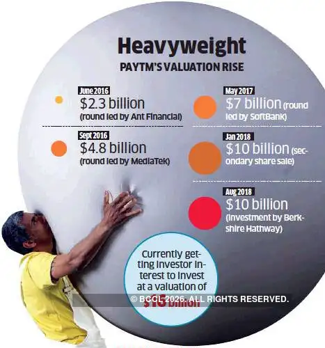 paytm: Miracle of Omaha: Valuation of Paytm owner may hit $16 billion ...
