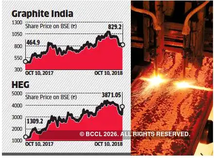 business news: BofA’s call sends Graphite India, HEG to upper circuit ...