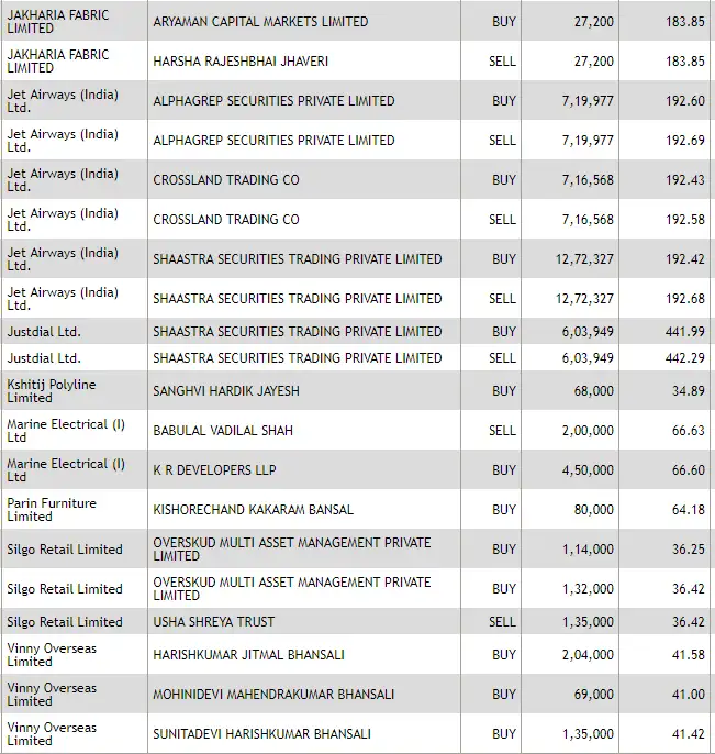Indian rupee: Check out all the bulk deals from Thursday’s session ...