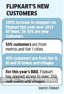 Flipkart Big Billion Days Sale | Bigger Billion Days: How this year’s ...