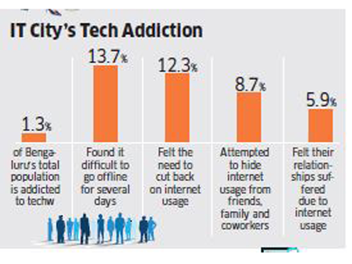 depression: Spending too much time on social media? Tech abuse may lead ...