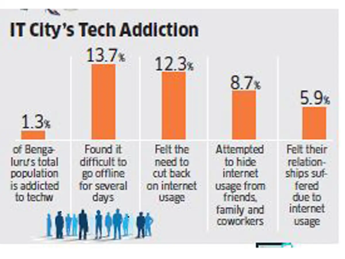 depression: Spending too much time on social media? Tech abuse may lead ...