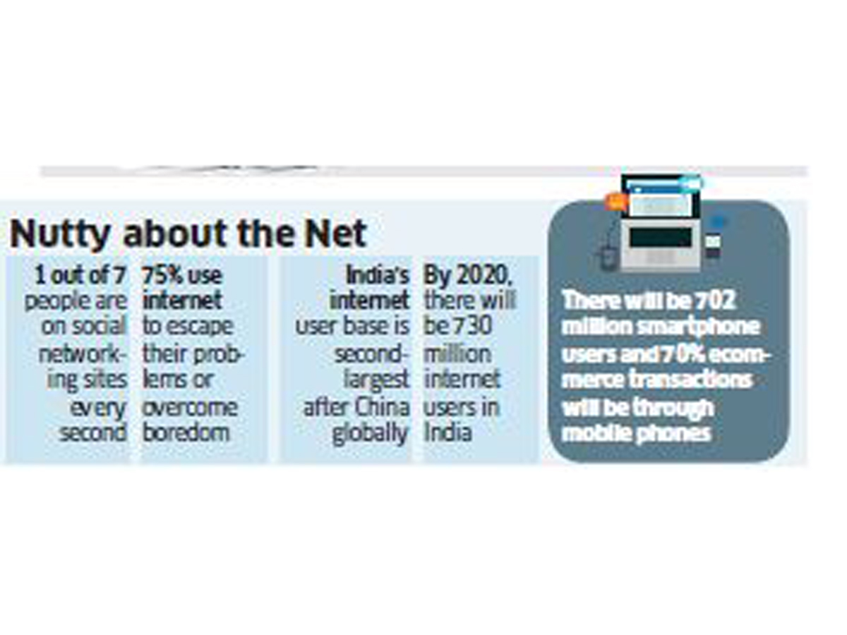depression: Spending too much time on social media? Tech abuse may lead ...