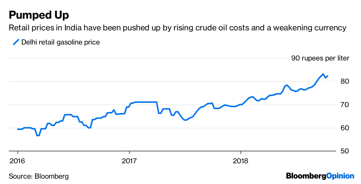Crude oil: Oil demand is cooling; don't expect prices to follow - The ...
