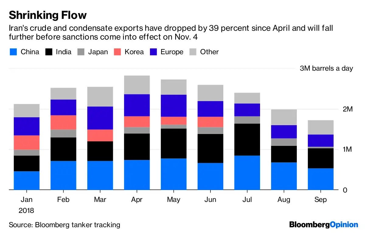 Crude oil: Oil demand is cooling; don't expect prices to follow - The ...