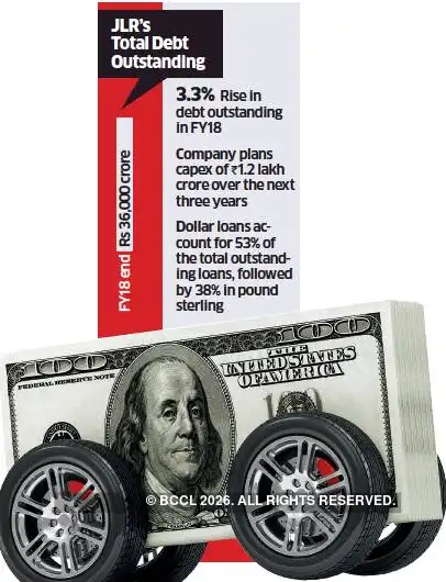 Jaguar Land Rover: JLR to raise $1 billion via offshore loan market ...