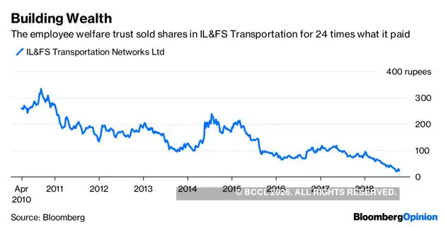 IL&FS: How IL&FS built a road to riches, for some - The Economic Times