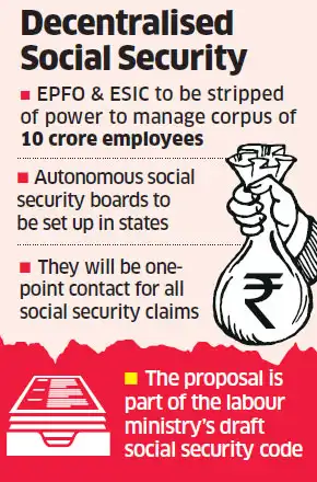 State boards on cards to manage social security corpus in place of EPFO ...