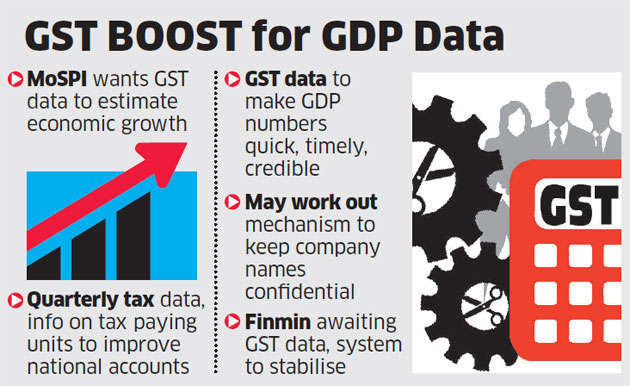 Statistics ministry seeks GST data to improve national accounts - The ...