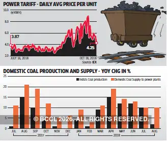 power: Spot power prices halve in 10 days - The Economic Times