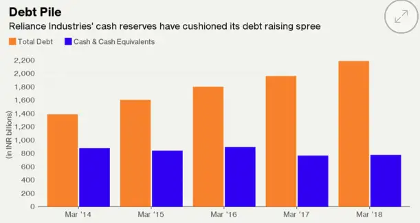 Reliance Industries Ltd.: India’s richest brothers and how they grew ...