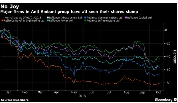 Reliance Industries Ltd.: India’s richest brothers and how they grew ...
