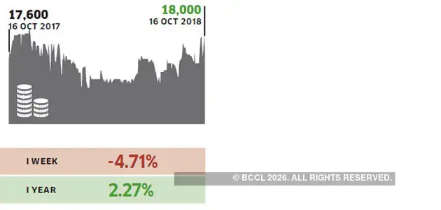 Alternative investment returns monitor: For the week ending Oct 16 ...