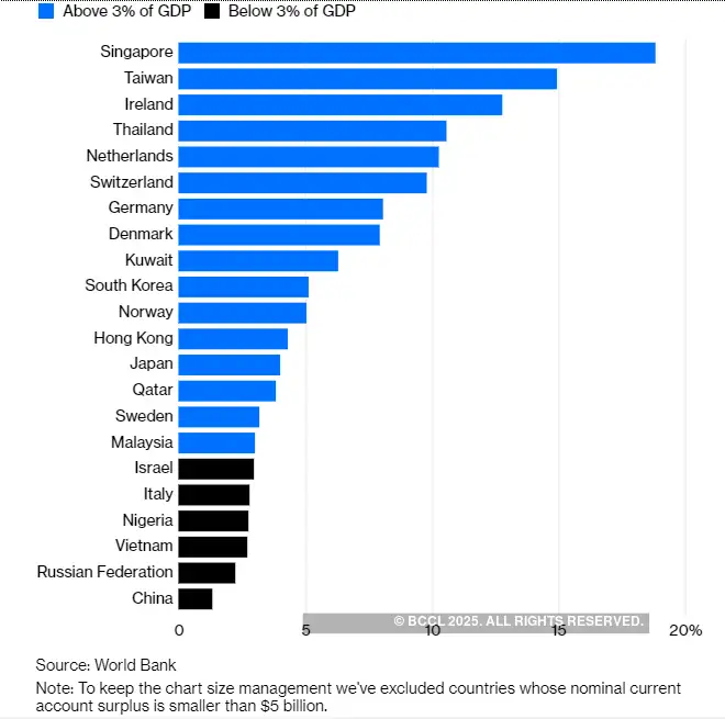 Donald Trump: The real currency manipulators get off the hook - The ...