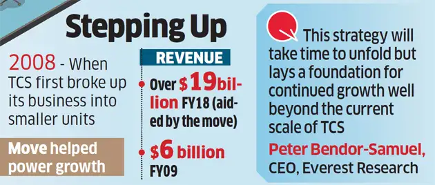TCS long term strategy: TCS restructures its business units to focus on ...