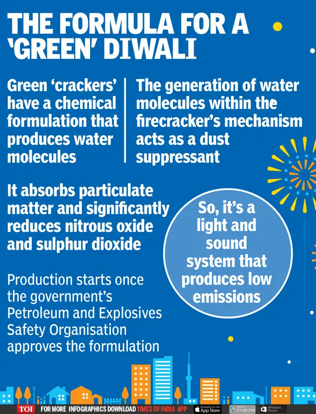 What is a ‘green cracker’? This institute just made one - The Economic ...
