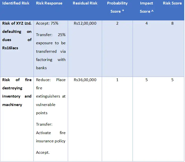 risk management: Managing uncertainties: How to think about and manage ...