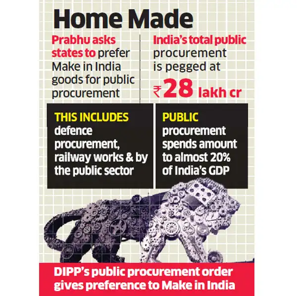 Make in India: Suresh Prabhu asks states to opt for local products for ...