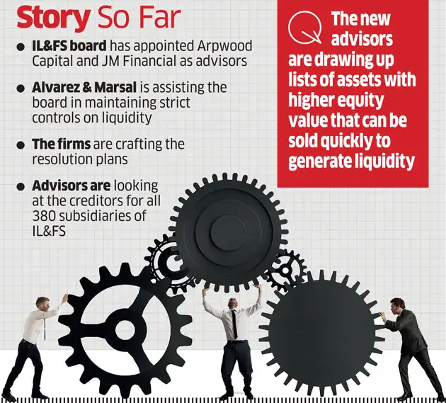 IL&FS advisors redrawing its list of assets - The Economic Times