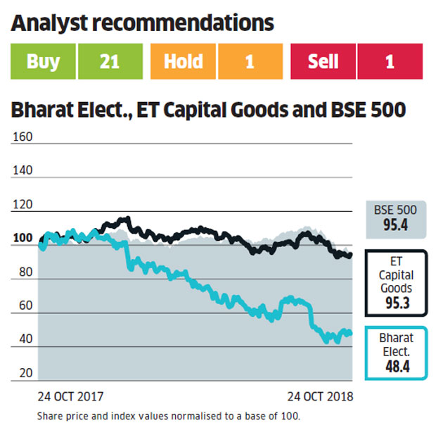 Mutual funds: 7 stocks most favoured by mutual funds over last one year