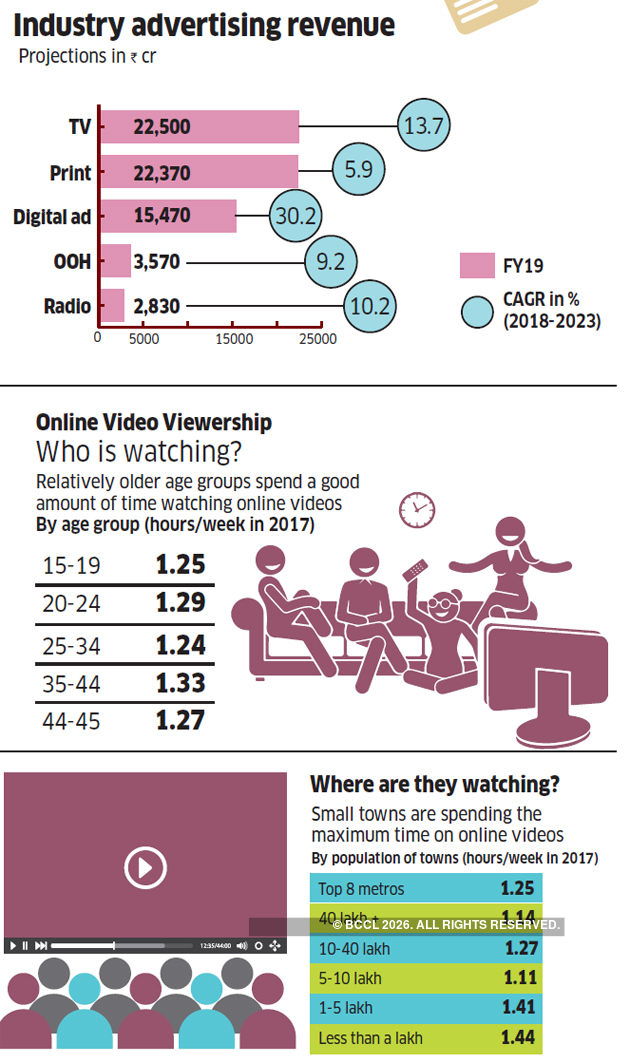 entertainment industry: A look at the structural shift in media and ...