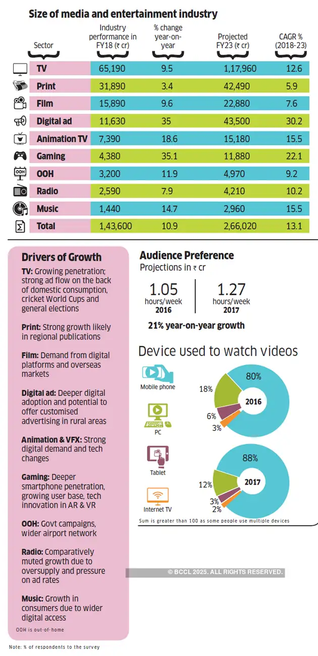 entertainment industry: A look at the structural shift in media and ...
