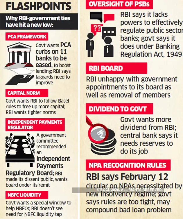 Insiders blame RBI's cold play with India Inc for showdown with Centre ...
