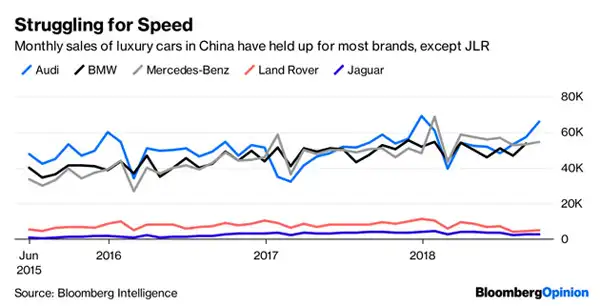 Tata Motors' Jaguar Land Rover needs to get out of the mess it is in ...