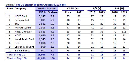 wealth creators: Here come D-Street’s biggest, fastest and most ...