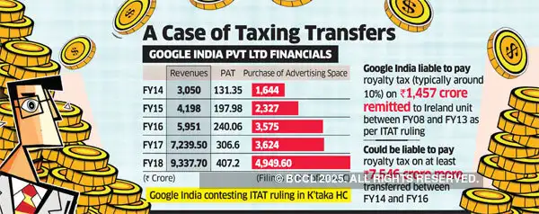 Google India tax row: $2 billion remittance in 5 years may add to tech ...