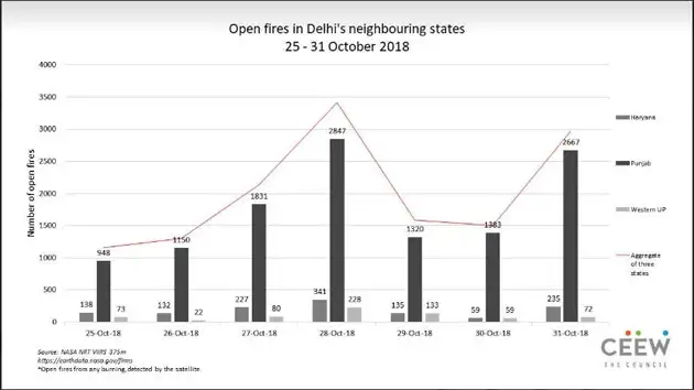 India promises to cut pollution in ‘definite percentage terms’ - The ...