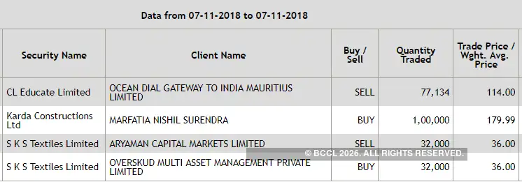 bulk deals: Check out all the bulk deals from Wednesday’s session - The ...