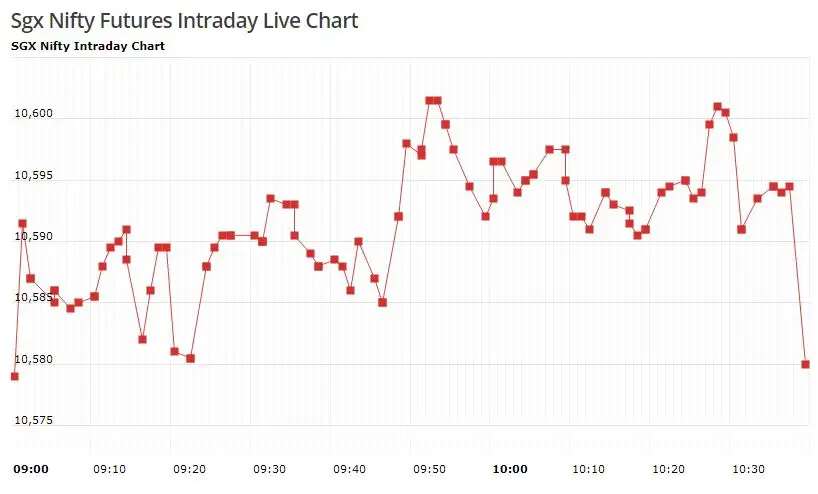 stock market today: What changed your markets while you were sleeping ...