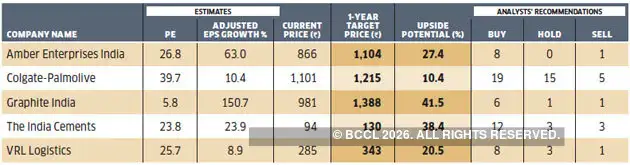 Why a company’s working capital matters for investors - The Economic Times