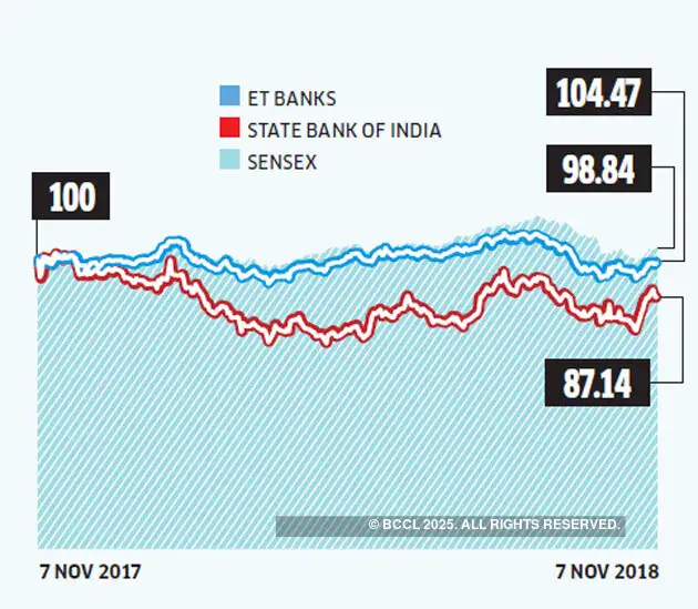 Public Sector Banks: 5 banking stocks that look attractive again