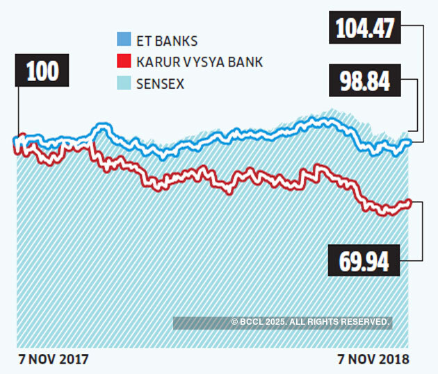 Public Sector Banks: 5 banking stocks that look attractive again