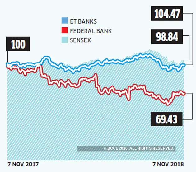 Public Sector Banks: 5 banking stocks that look attractive again